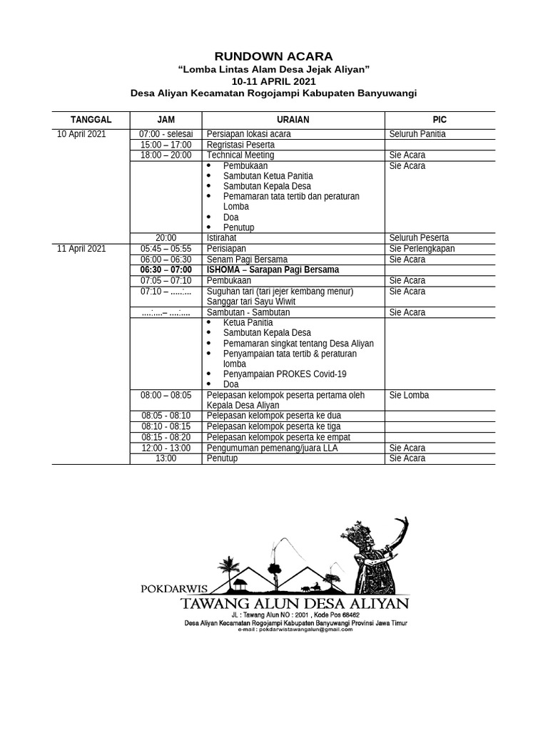 Rundown Lla Ja 2021 Desa Aliyan | PDF