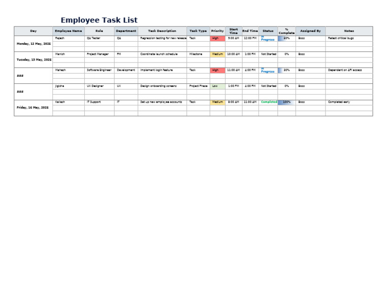 Employee Wise Task List | PDF