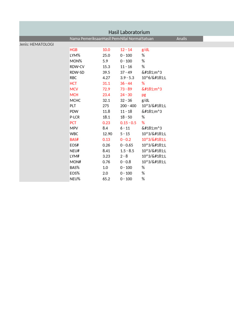 Hasil Lab | PDF