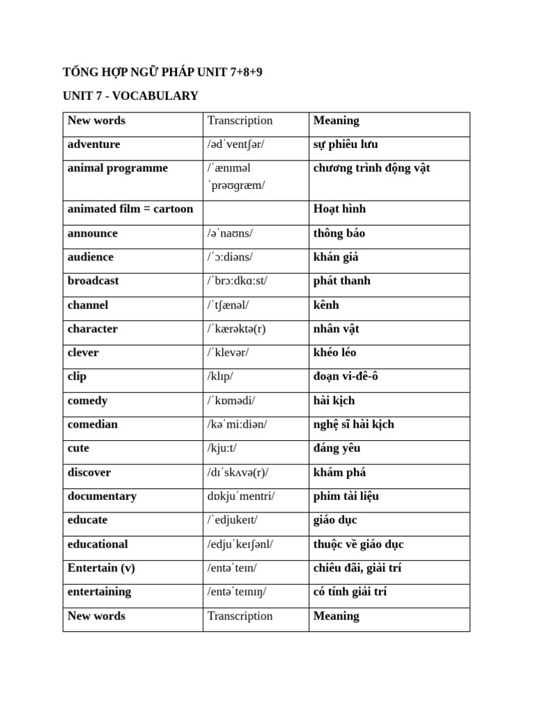T NG H P NG Pháp Unit 7+8+9 | PDF