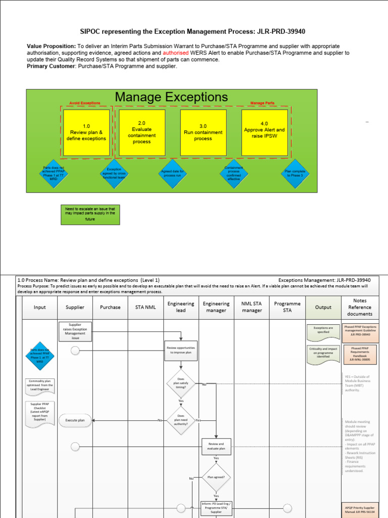 PPAP Exceptions Management Flowchart | PDF