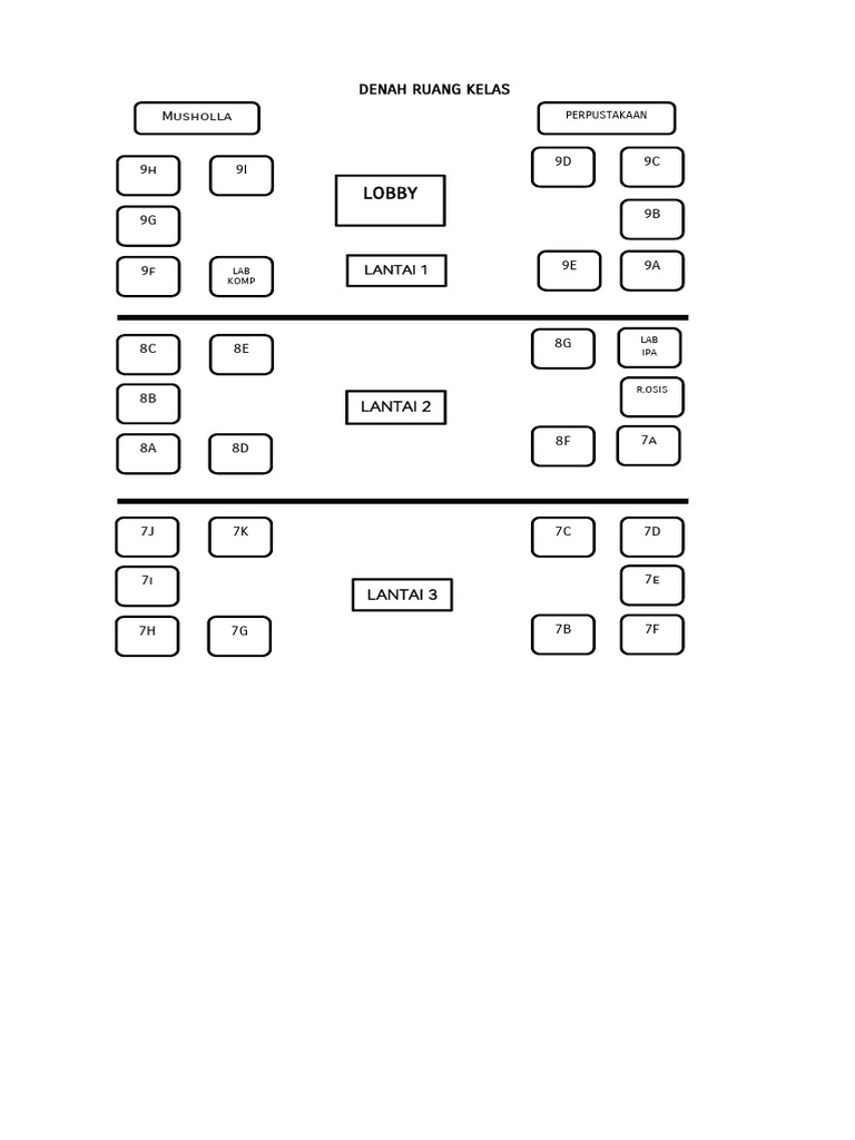 Denah Ruang Kelas-Ok | PDF