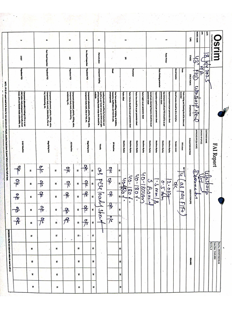 Fai Report & Process Audit | PDF
