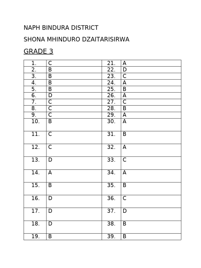Chishona Answers NAPH Mid Year | PDF | Chess Theory | Chess