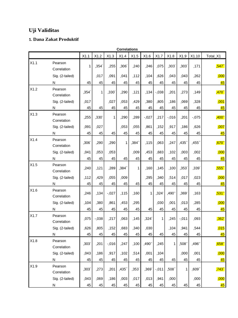 Hasil Olah Data | PDF