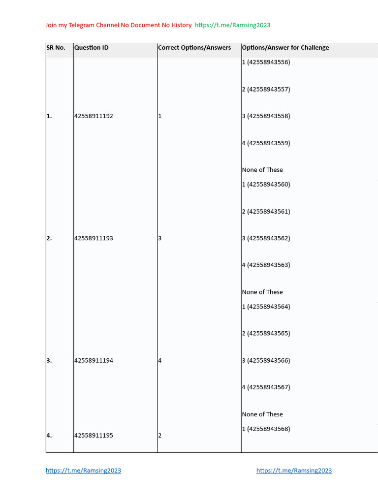 Ugc Net History June 2025 Answer Key by Ramsing Rajput 786 | PDF | Chess Theory | Chess