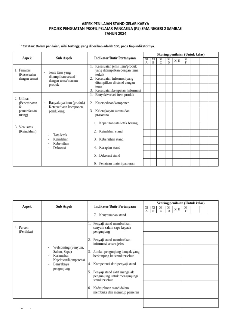 Aspek-Penilaian-Stand P5 SMA Negeri 2 Sambas | PDF