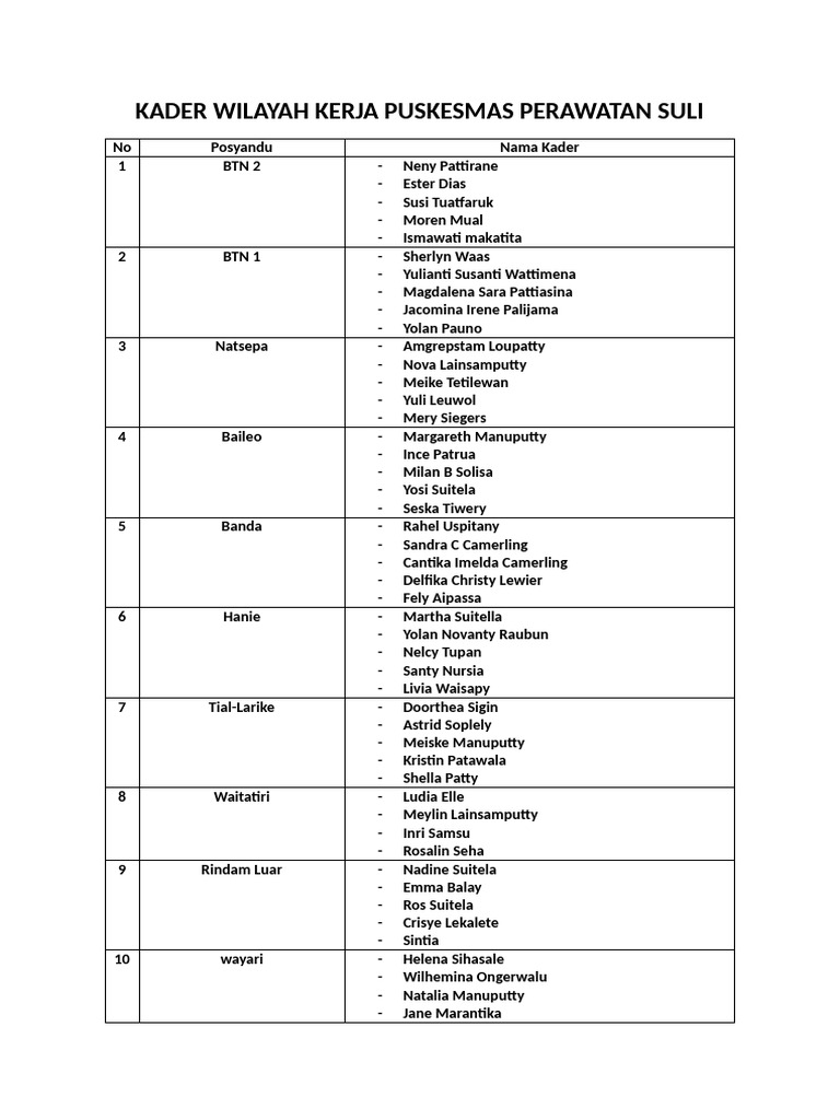 Kader Wilayah Kerja Puskesmas Perawatan Suli | PDF