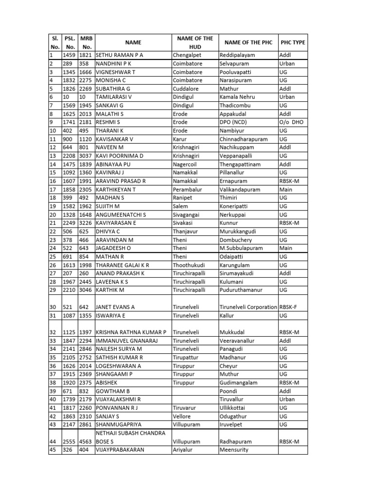 180 Cancellation Order List | PDF