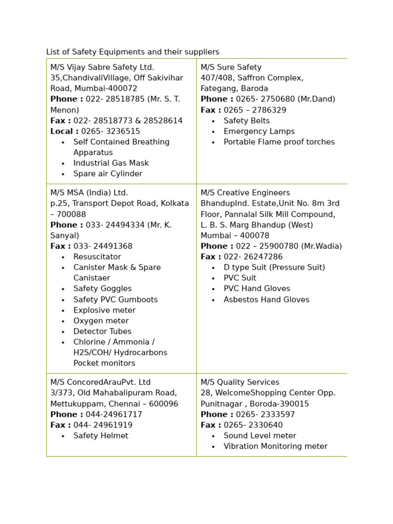 Safety Equipment Suppliers List | PDF