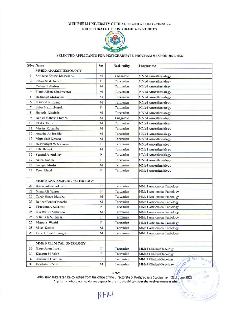 Muhas 20252026 | PDF