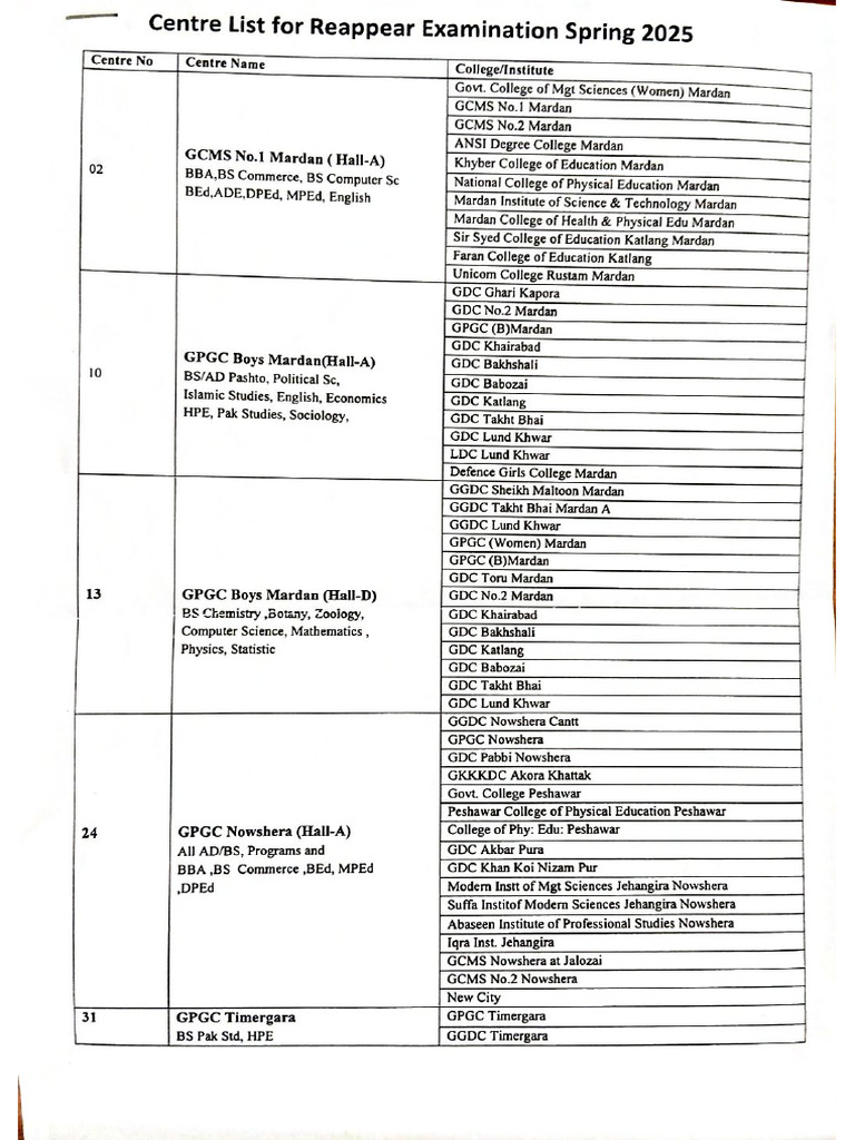 Centre List For Reappear Examination Spring 2025 | PDF