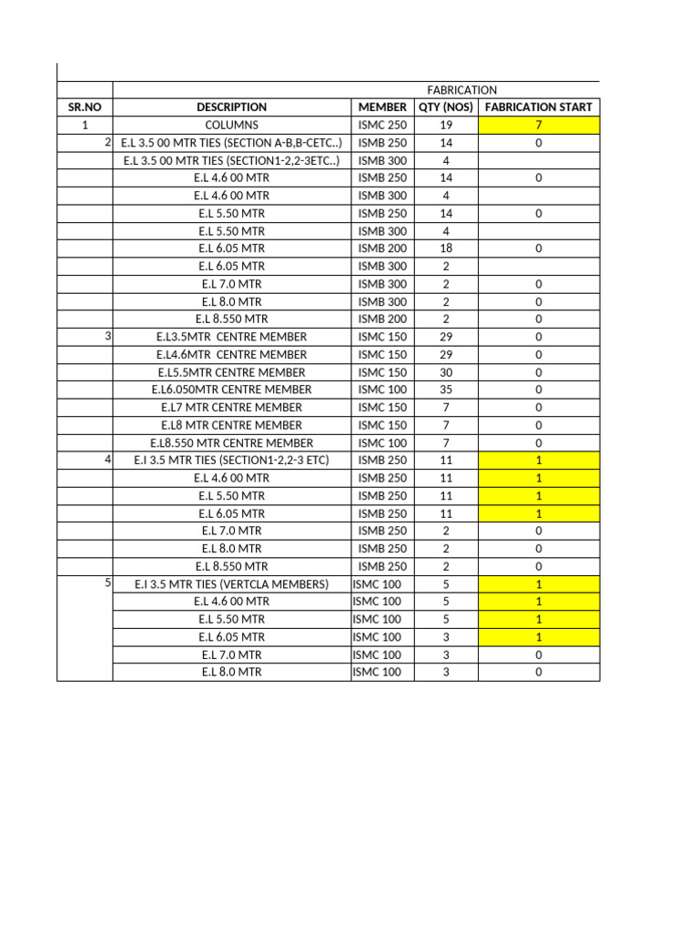Schedule Phase 2 05.02.2025 | PDF | Rapid Transit