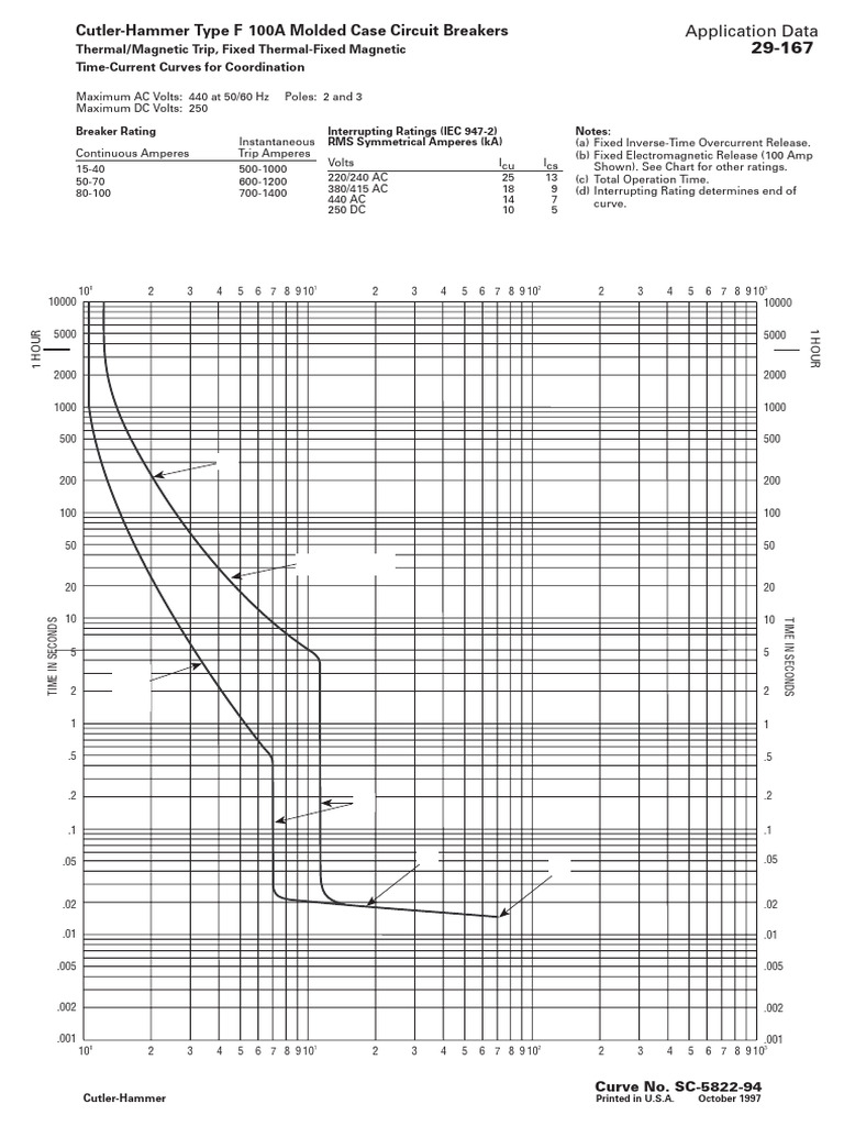 Universal Uk Iec Series C Fi100a Time Current Curve Sc582294e | PDF ...