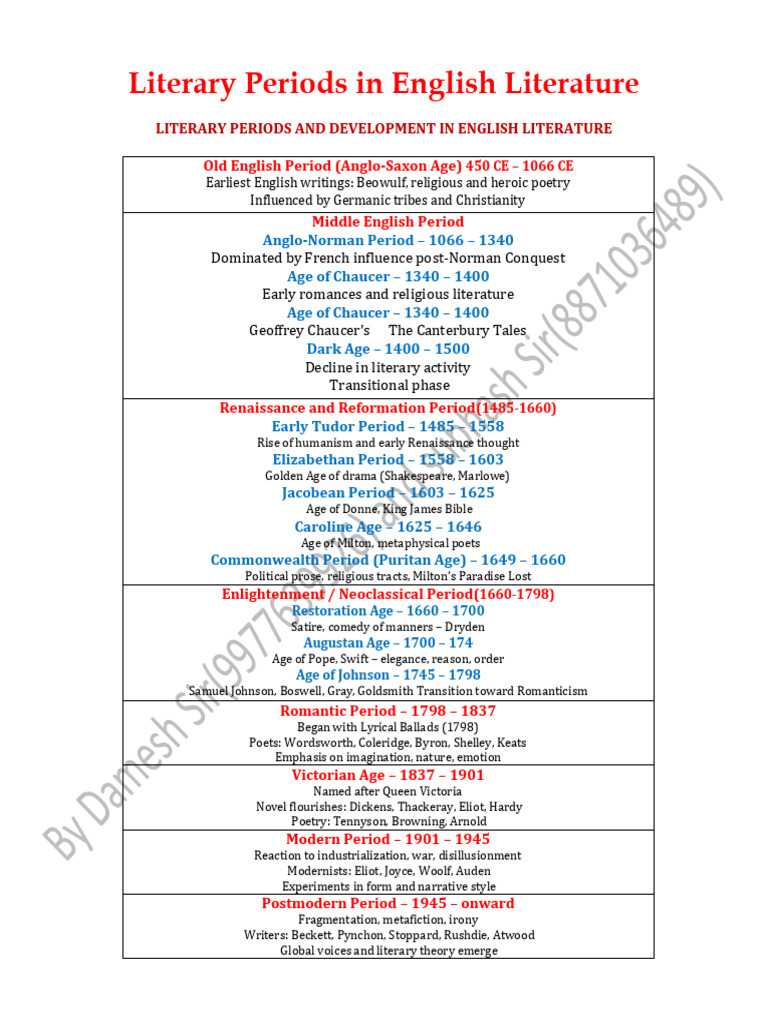 Literary Periods in English Literature PDF | PDF | English Literature