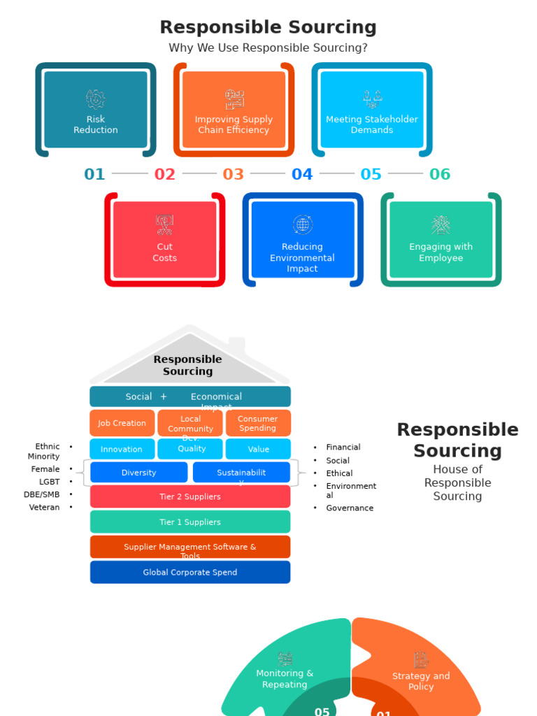 SlideEgg - 66119-Responsible Sourcing | PDF | Supply Chain | Business