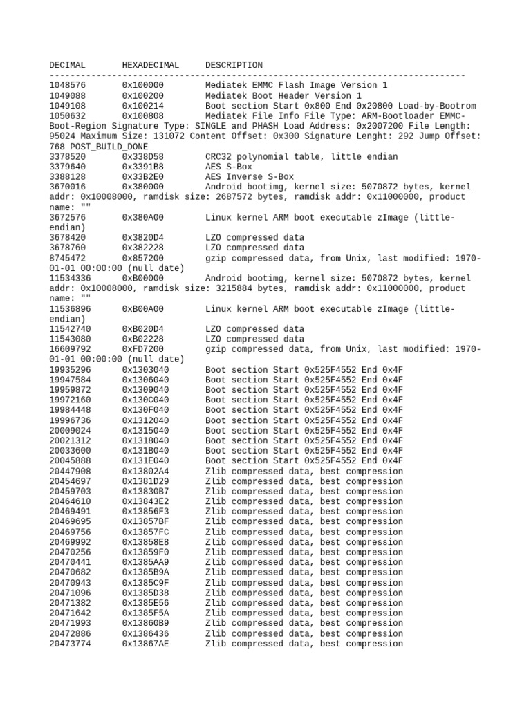 Binwalk Logs | PDF | Zip (File Format) | Data Compression