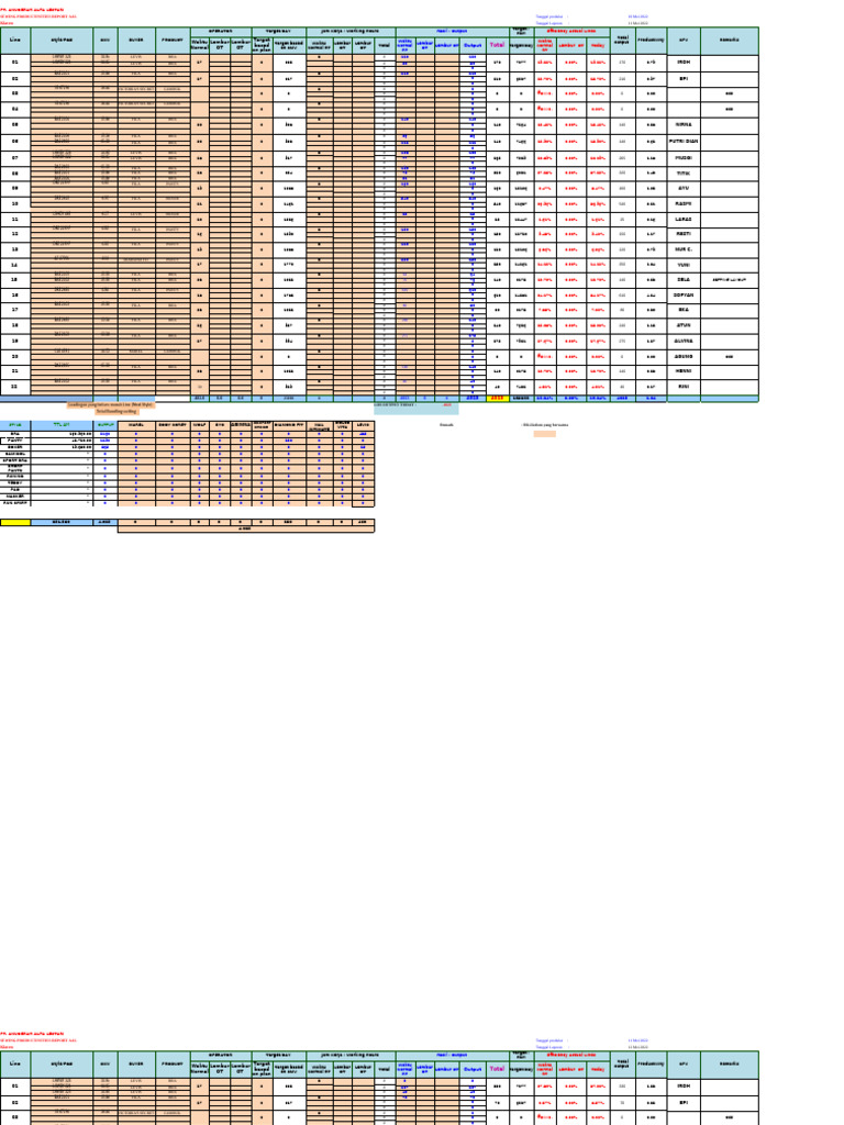 Daily Report Sewing Aal 25 Mei 2022 | PDF