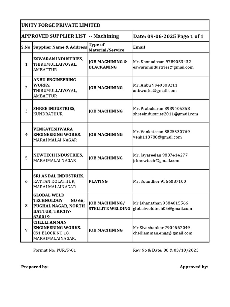Approved Supplier List | PDF