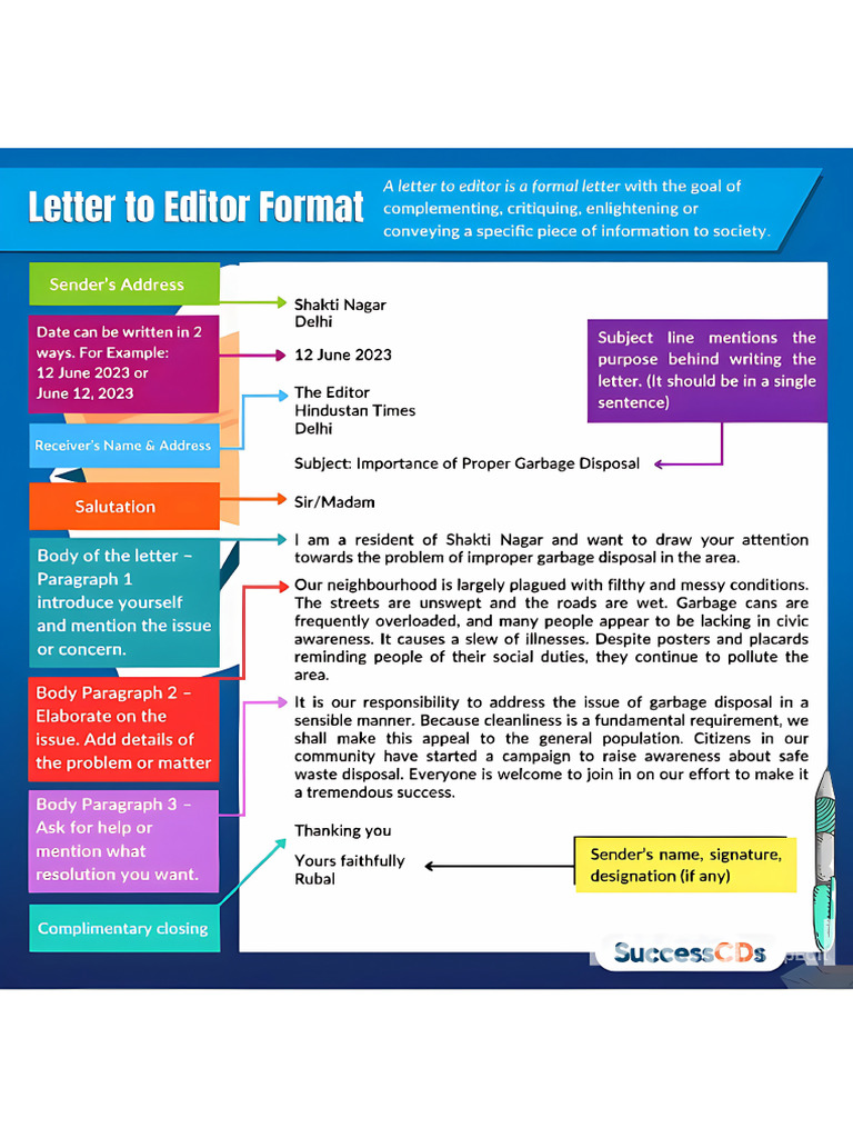 Important English PDF Writting Section | PDF