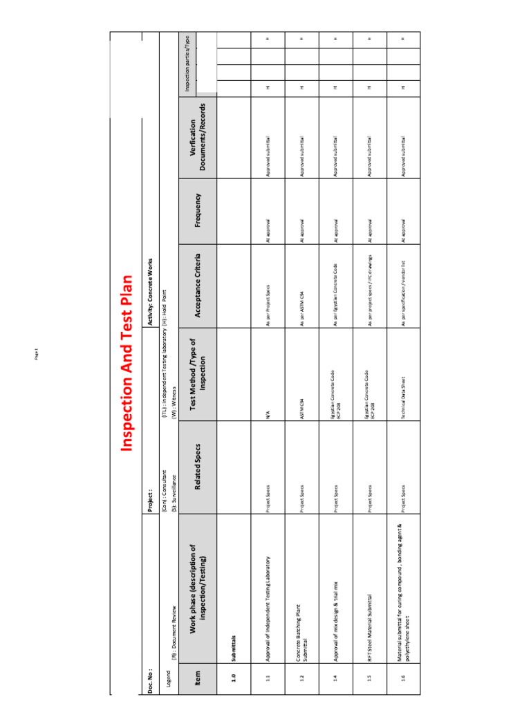 ITP Concrete Works | PDF