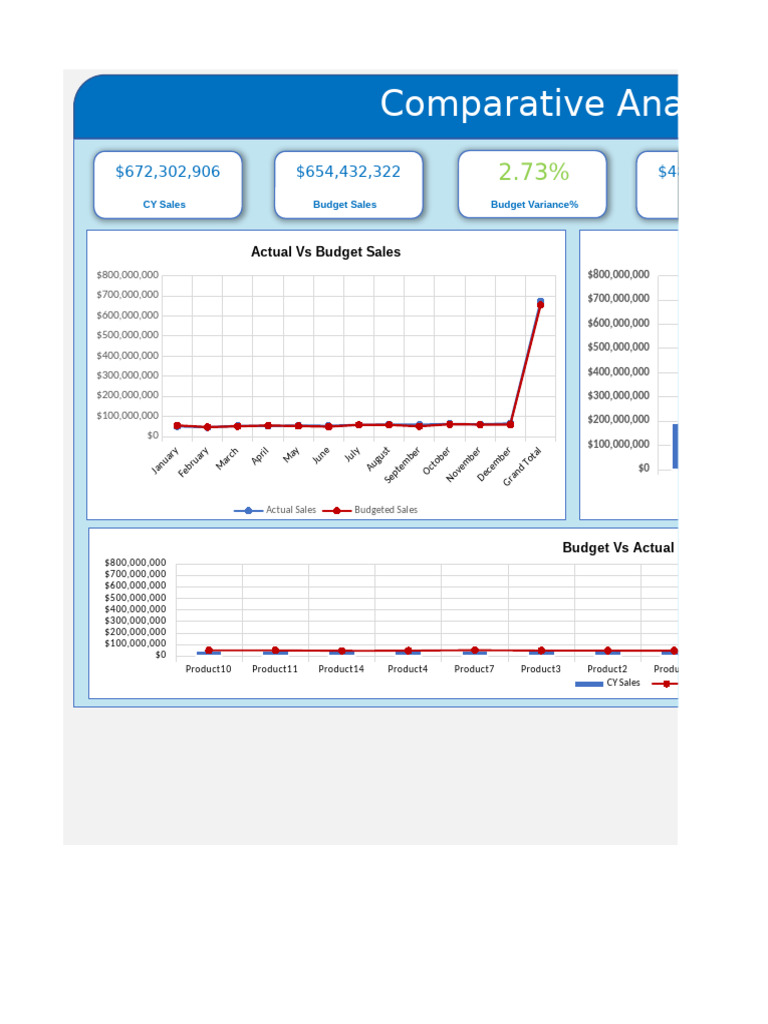 Comparative Analysis Dashboard in Excel | PDF