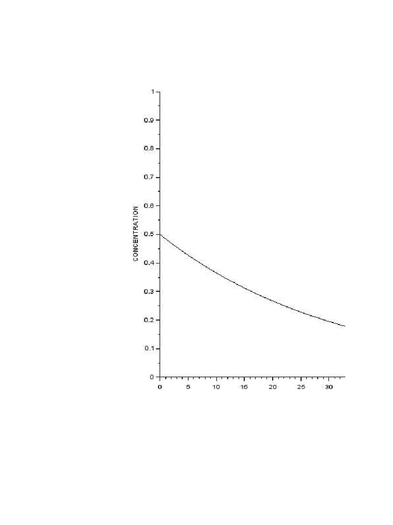 NG Exp7 Conc Vs Time | PDF