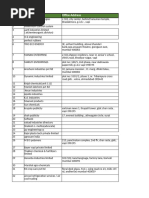 HSN Codes Mapped For Material Codes - Electrical | PDF | Fluorescent ...