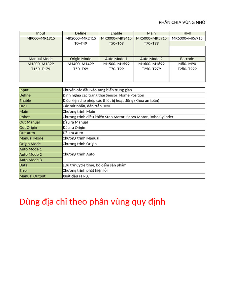 PLC IO Signal List - Cân Kiểm Soát | PDF