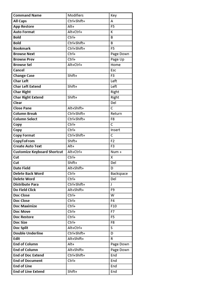 Keyboard Shortcuts Reference Guide | PDF | Text | Software
