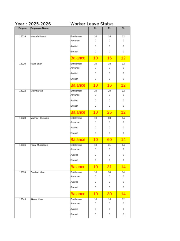 Employee Leave Status 2025-2026 | PDF
