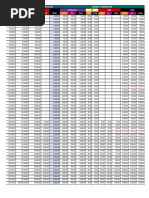 New SSS Table & Calculator 2025 Excel | PDF