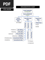 Quality Org Chart | PDF