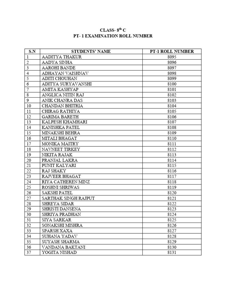 Class 8th 'C' Roll No | PDF