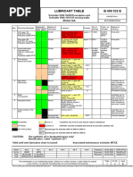 Colour Coding Site Lube | PDF | Lubricant | Oils