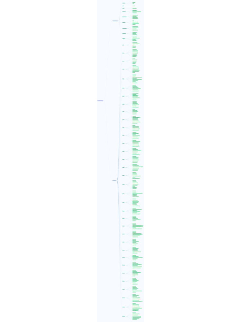 NotebookLM Mind Map | PDF