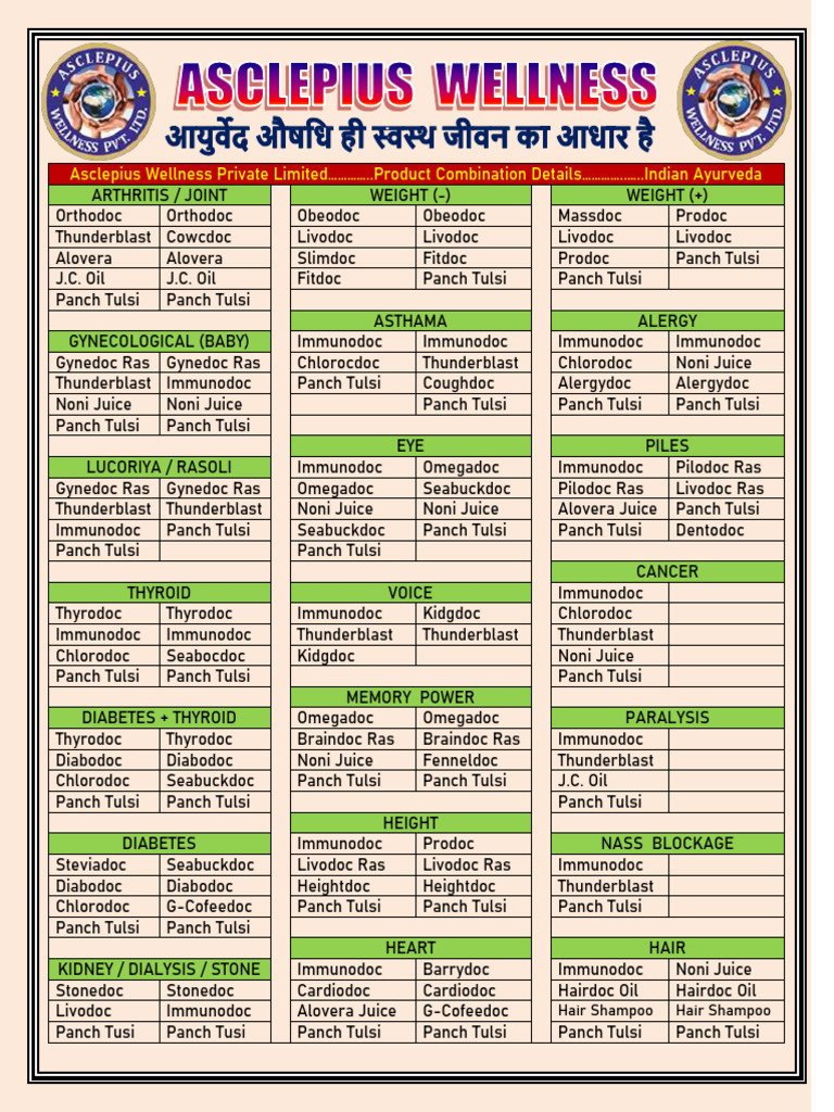 AWPL Product Combination List 2025 | PDF | Medical Specialties ...