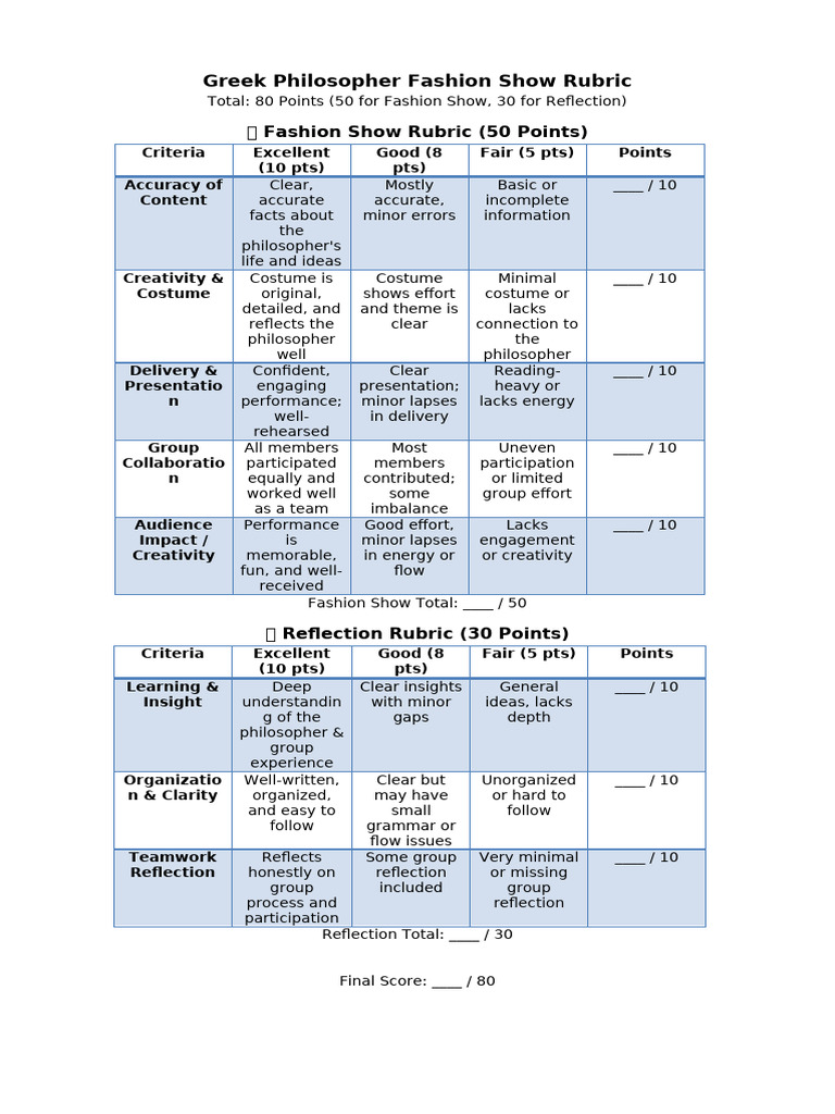 Philo 1 - Fashion Show Rubrics | PDF | Cognition | Human Communication