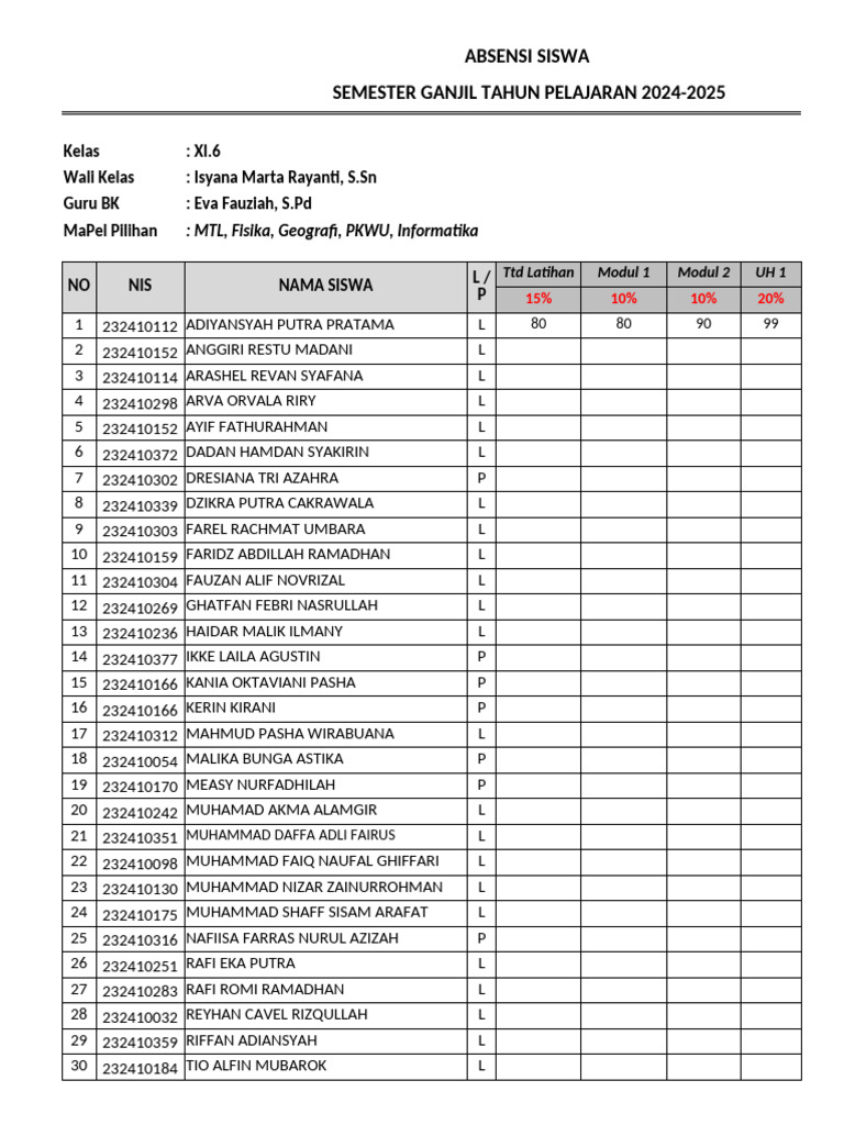 Rekapitulasi Nilai Matematika Kelas Xi.6-Xi.11 Tahun 2024 - 2025 | PDF