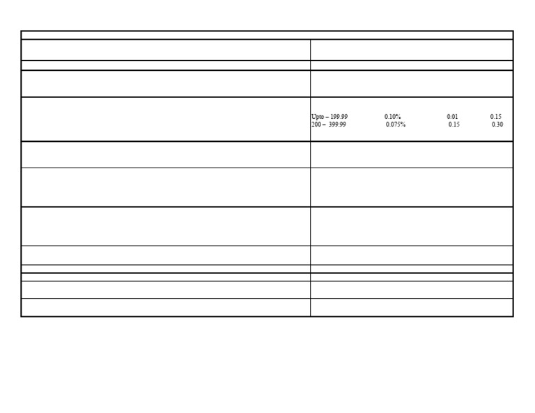 GEM Schedule of Charges English | PDF | Banks | Money