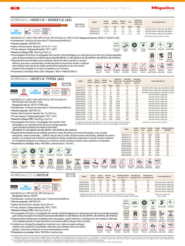 Catalogo Cables Peru 2021 15 | PDF