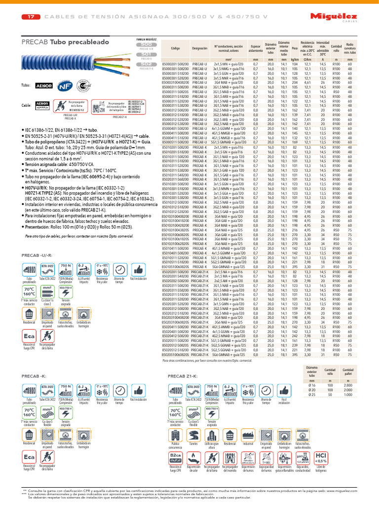 Catalogo Cables Peru 2021 17 | PDF