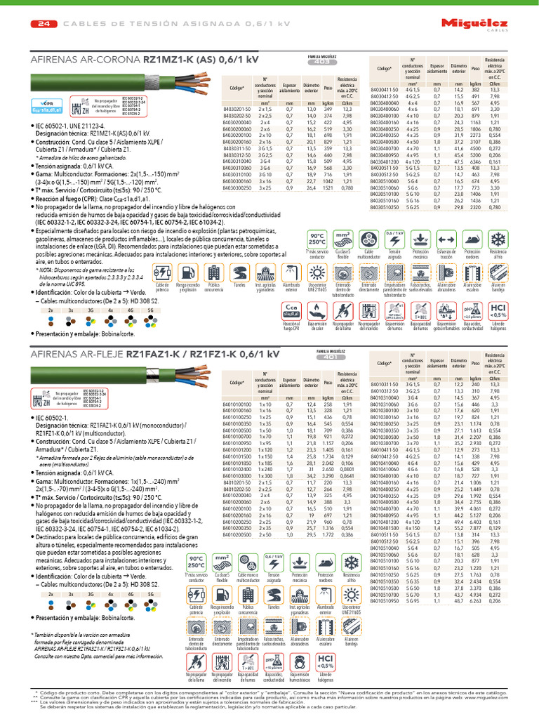 Catalogo Cables Peru 2021 24 | PDF
