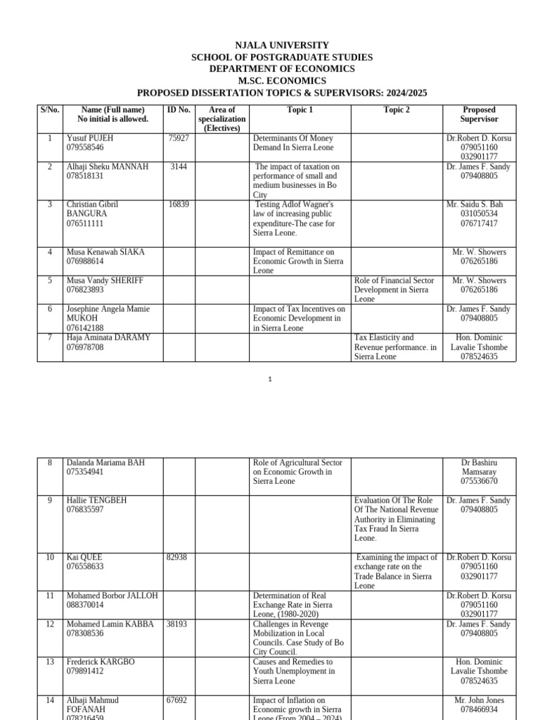 RESEARCH TOPICS_FINAL ALLOCATIONS_MARCH 2025_1 | PDF | Sierra Leone | Monetary Policy