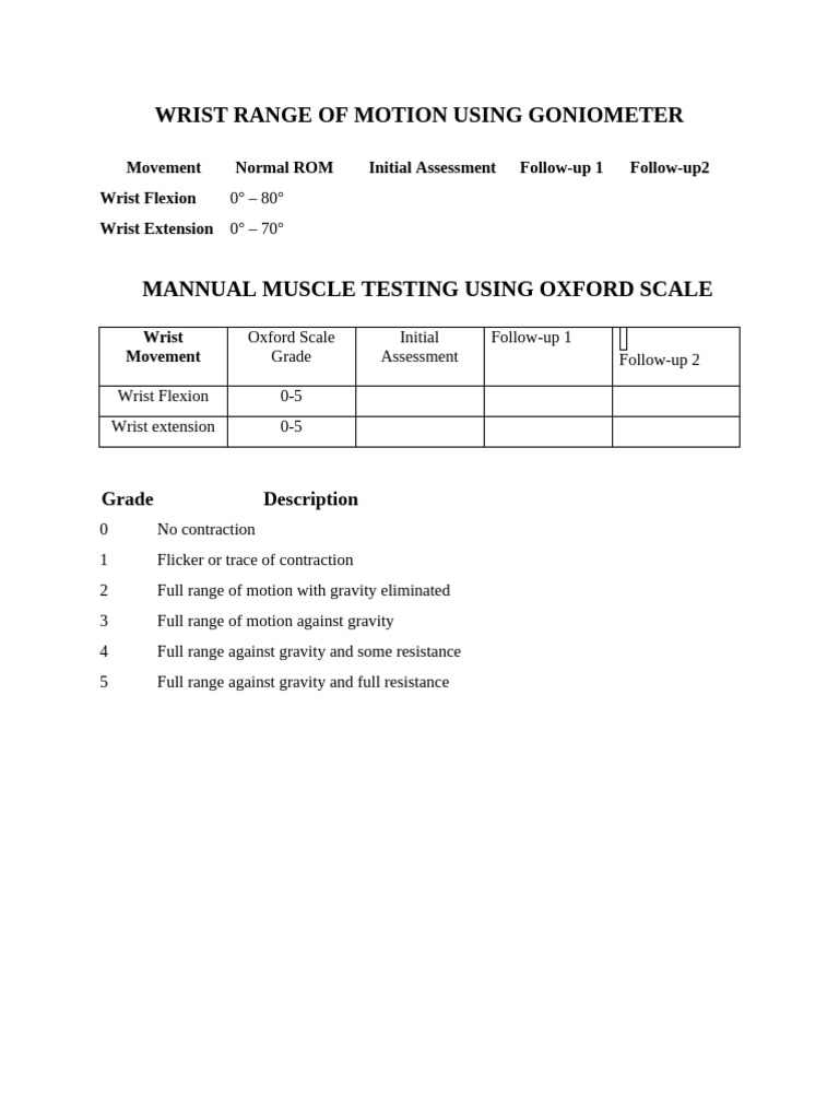Wrist Range of Motion Using Goniomete2 | PDF