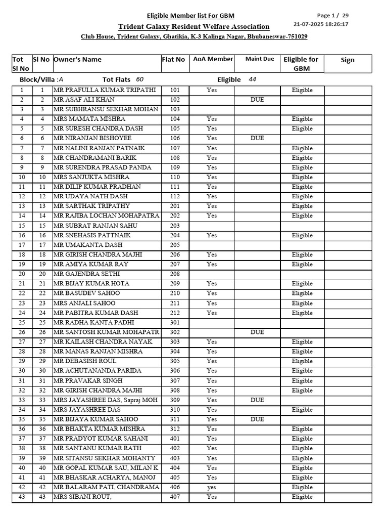 Trident Galaxy RWA Eligible Members List | PDF