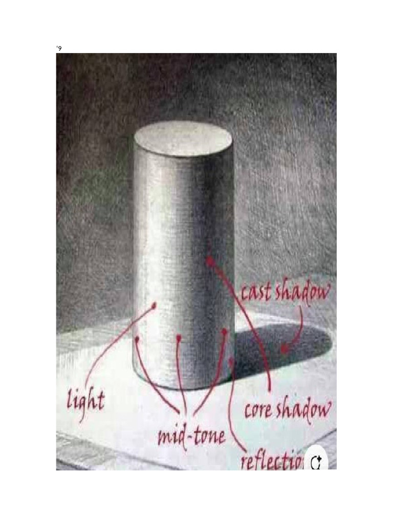 Tecnica de Sombreado | PDF