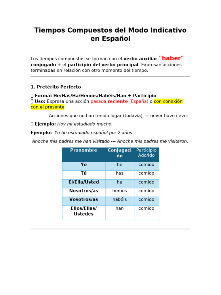 Tiempos Compuestos del Indicativo | PDF | Verbo | Mecánica del lenguaje