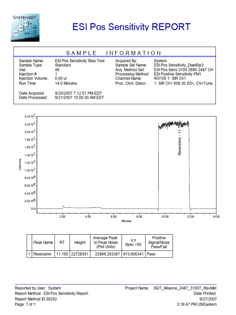 ESI Positive Sensitivity Test Report | PDF