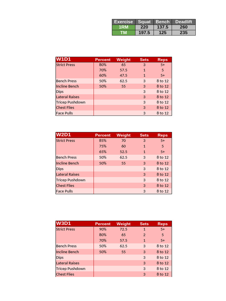 Blood God PPL | PDF | Management Of Obesity | Physical Fitness